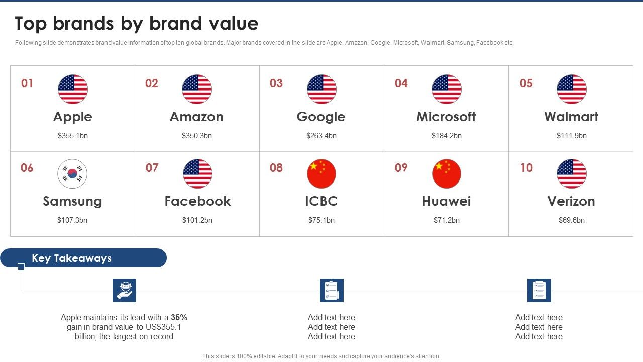Top Brands By Brand Value Brand Value Estimation Guide Themes PDF Top Brands By Brand Value Brand Value Estimation Guide Themes PDF