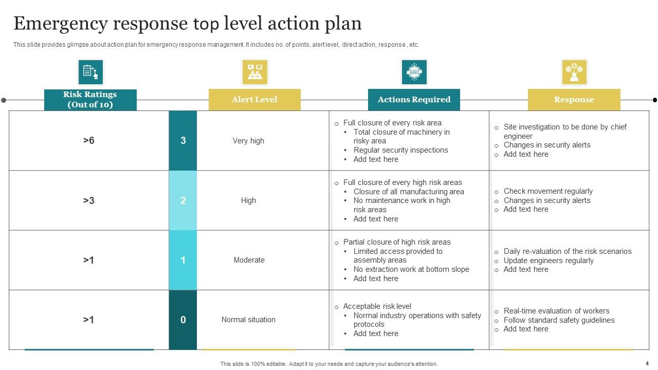 Top Level Action Plan Ppt PowerPoint Presentation Complete Deck With Slides