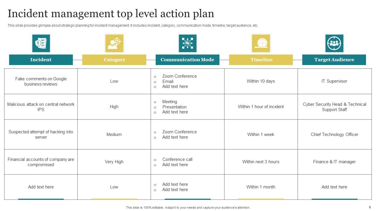Top Level Action Plan Ppt PowerPoint Presentation Complete Deck With Slides