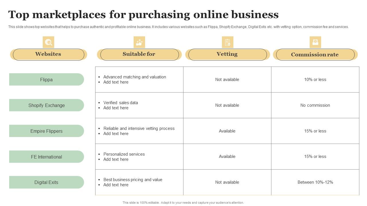 Top Marketplaces For Purchasing Online Business Infographics PDF