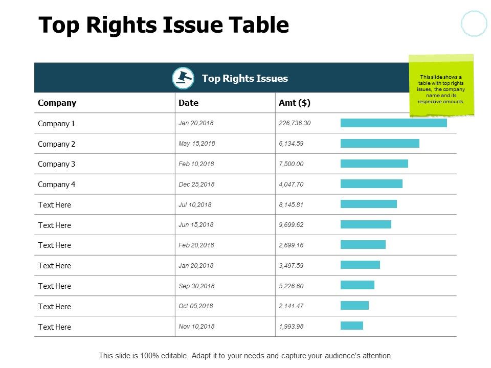 Top Rights Issue Table Ppt PowerPoint Presentation Gallery Information Top Rights Issue Table Ppt PowerPoint Presentation Gallery Information