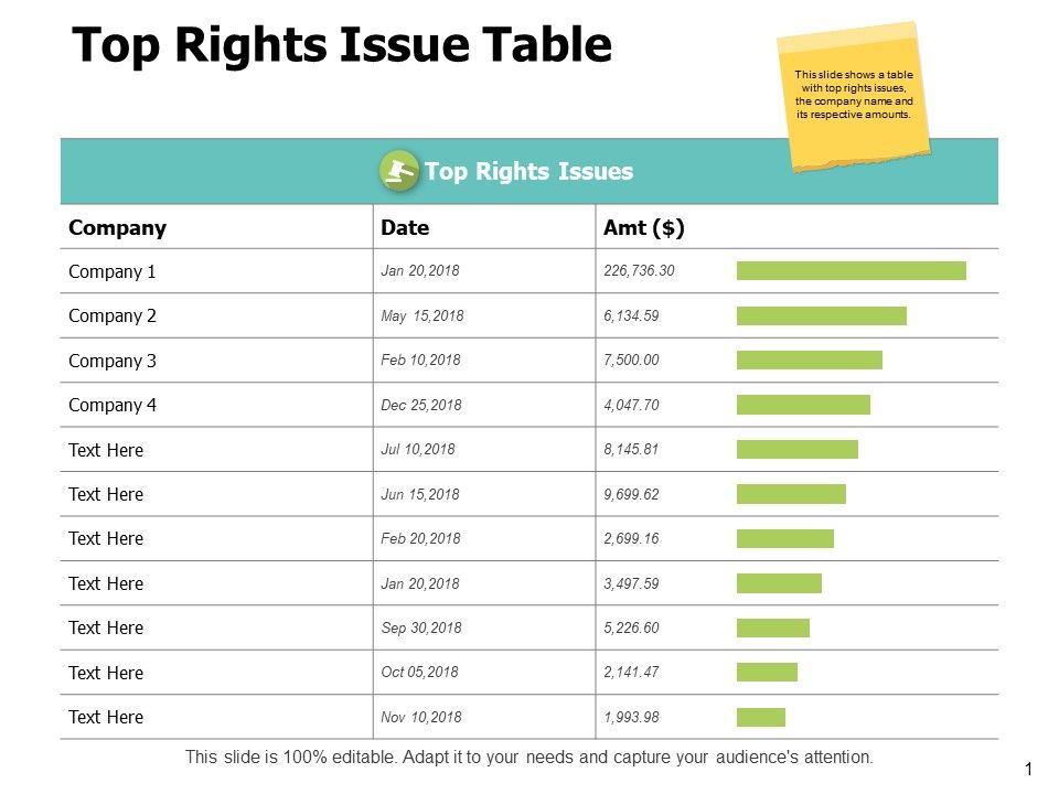 Top Rights Issue Table Ppt PowerPoint Presentation Summary Inspiration Top Rights Issue Table Ppt PowerPoint Presentation Summary Inspiration