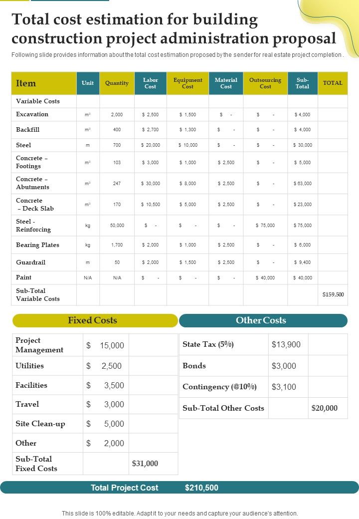 Total Cost Estimation For Building Construction Project Administration Prop