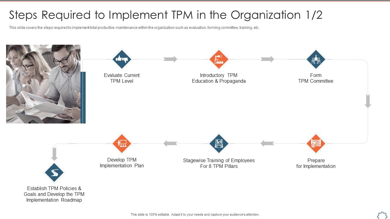 Total Productive Management At Workplace Steps Required To Implement ... Total Productive Management At Workplace Steps Required To Implement ...