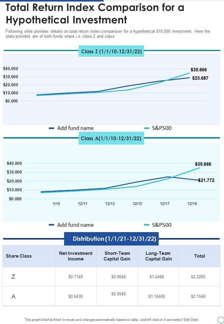 Total Return Index Comparison For A Hypothetical Investment One Pager