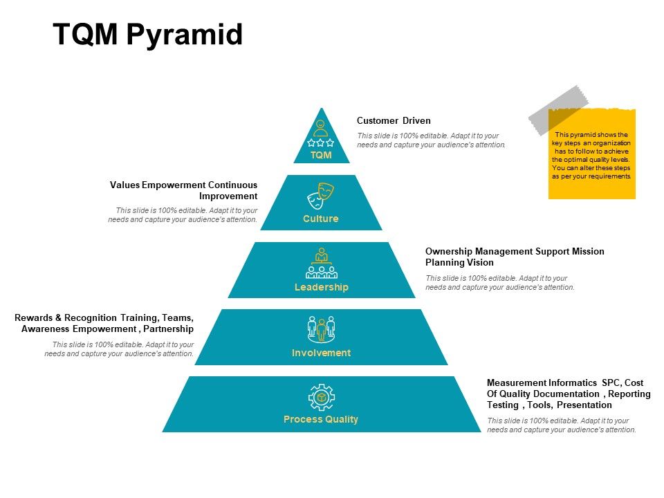 Tqm Pyramid Leadership Ppt PowerPoint Presentation Gallery Files Tqm Pyramid Leadership Ppt PowerPoint Presentation Gallery Files