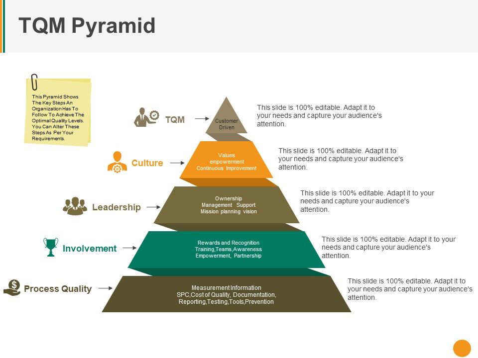 Tqm Pyramid Ppt PowerPoint Presentation File Maker Tqm Pyramid Ppt PowerPoint Presentation File Maker