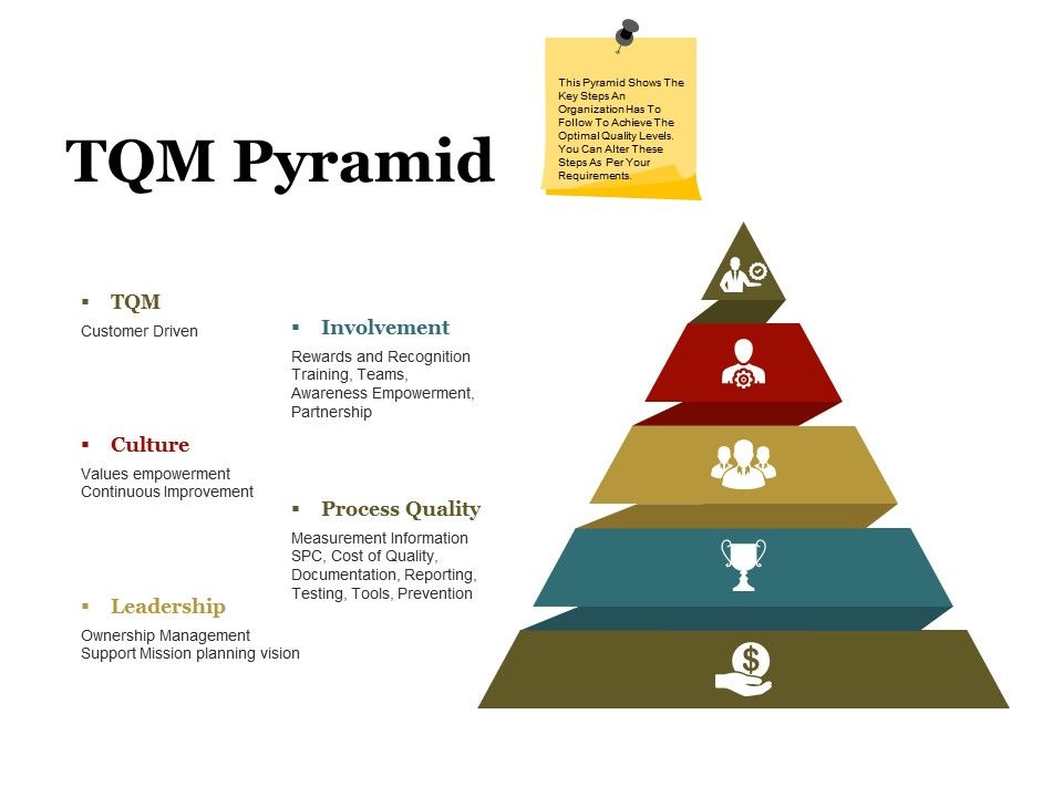 Tqm Pyramid Ppt PowerPoint Presentation Portfolio Topics Tqm Pyramid Ppt PowerPoint Presentation Portfolio Topics