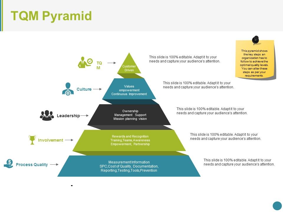 Tqm Pyramid Ppt PowerPoint Presentation Styles Slideshow Tqm Pyramid Ppt PowerPoint Presentation Styles Slideshow