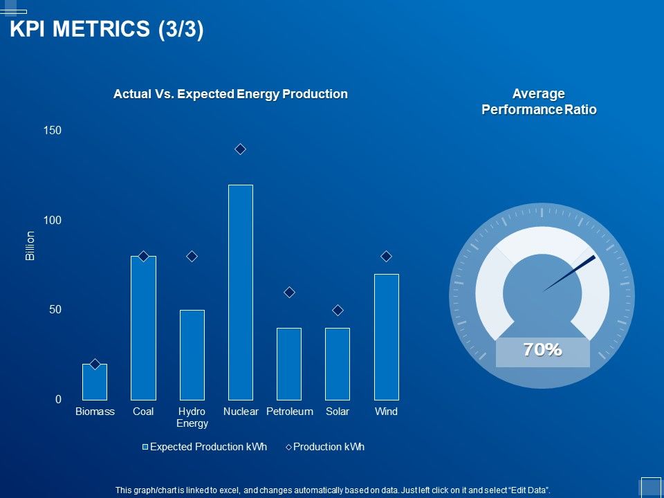 Tracking Energy Consumption KPI Metrics Performance Ppt Rules PDF