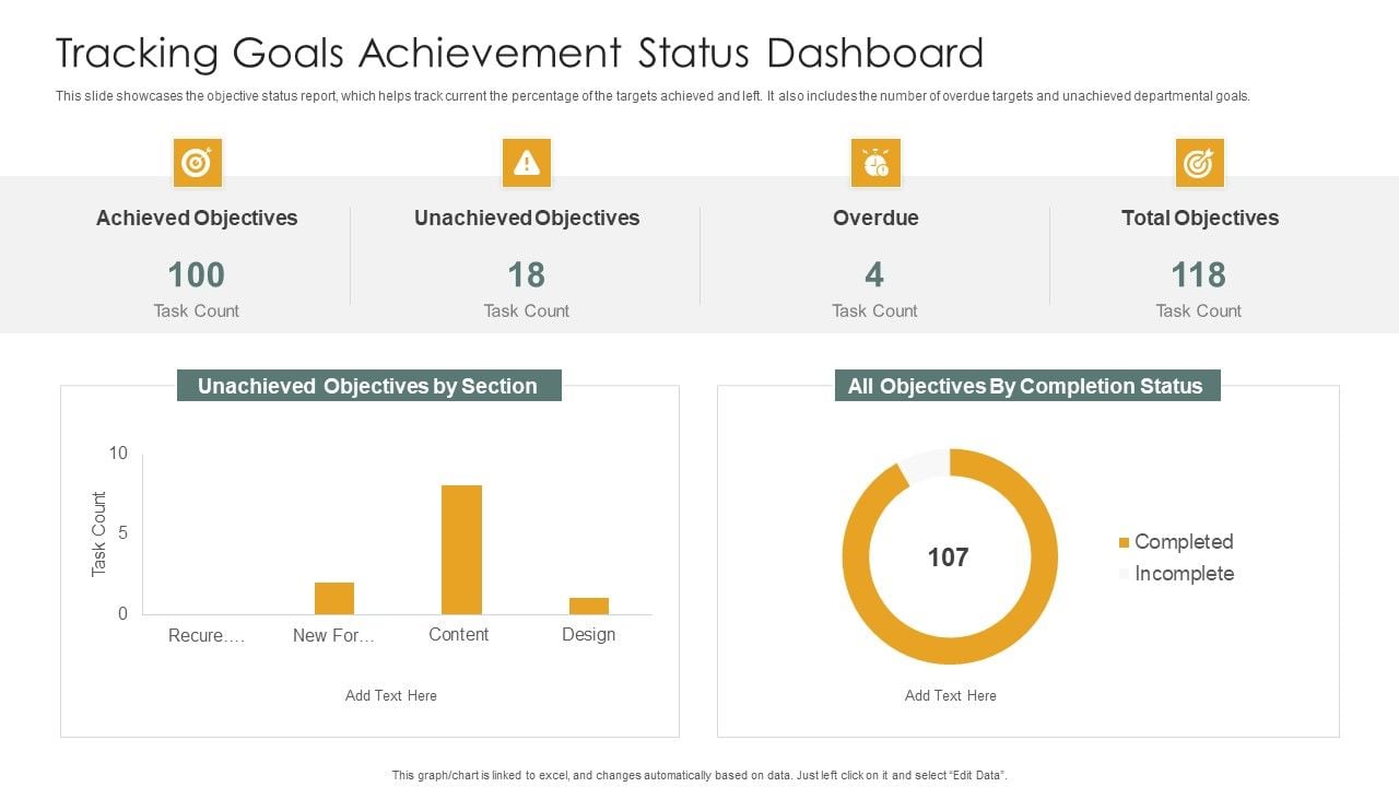 Tracking Goals Achievement Status Dashboard Themes PDF