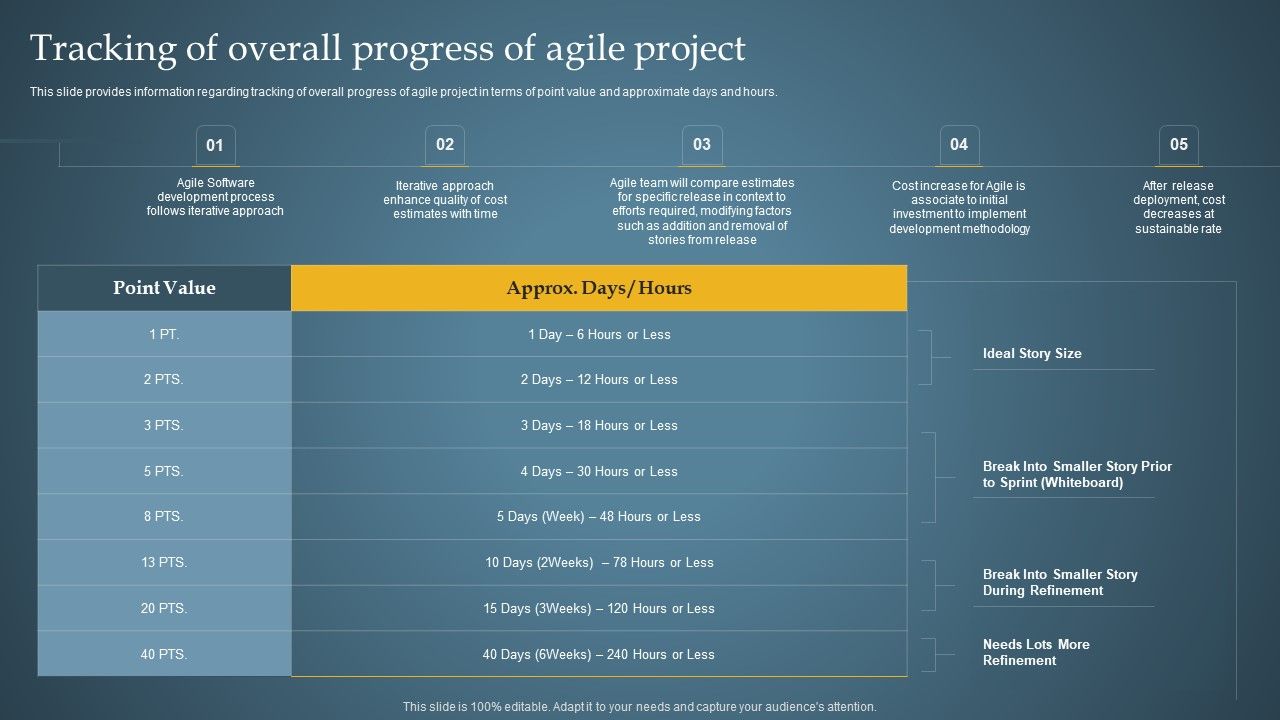 Tracking Of Overall Progress Of Agile Project Product Administration Through Agile Playbook