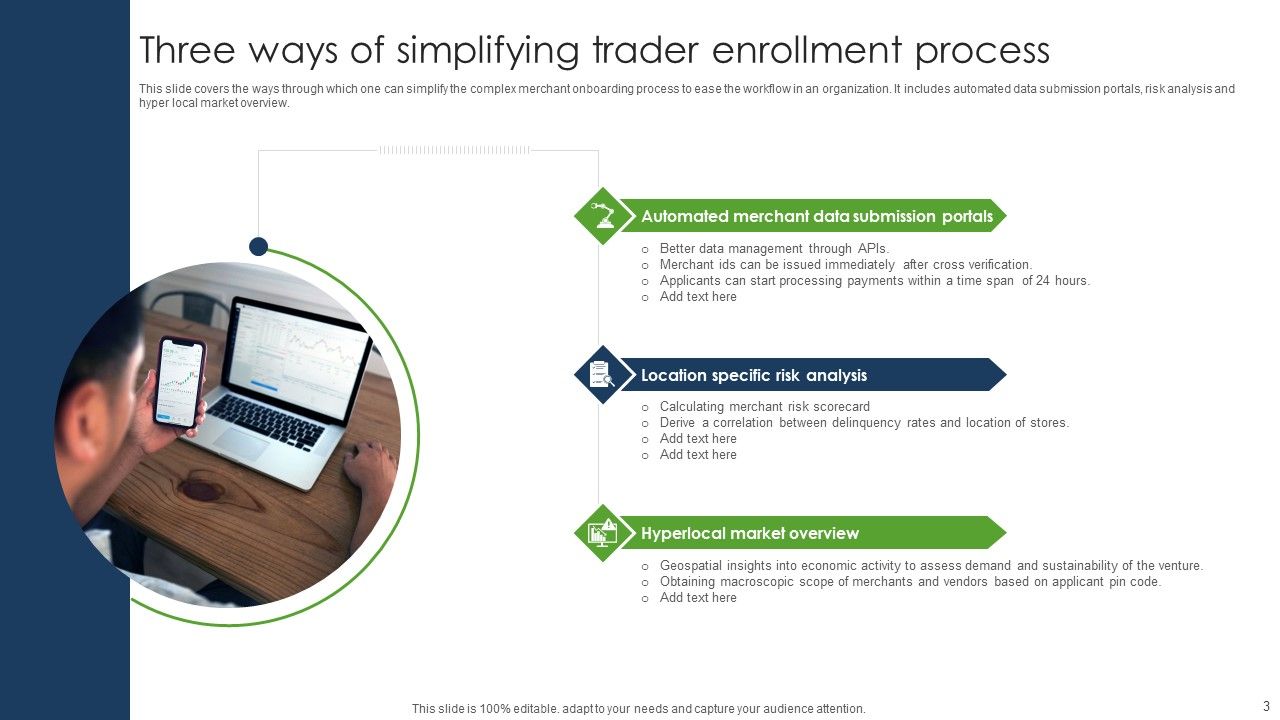 Trader Enrollment Ppt PowerPoint Presentation Complete With Slides Trader Enrollment Ppt PowerPoint Presentation Complete With Slides