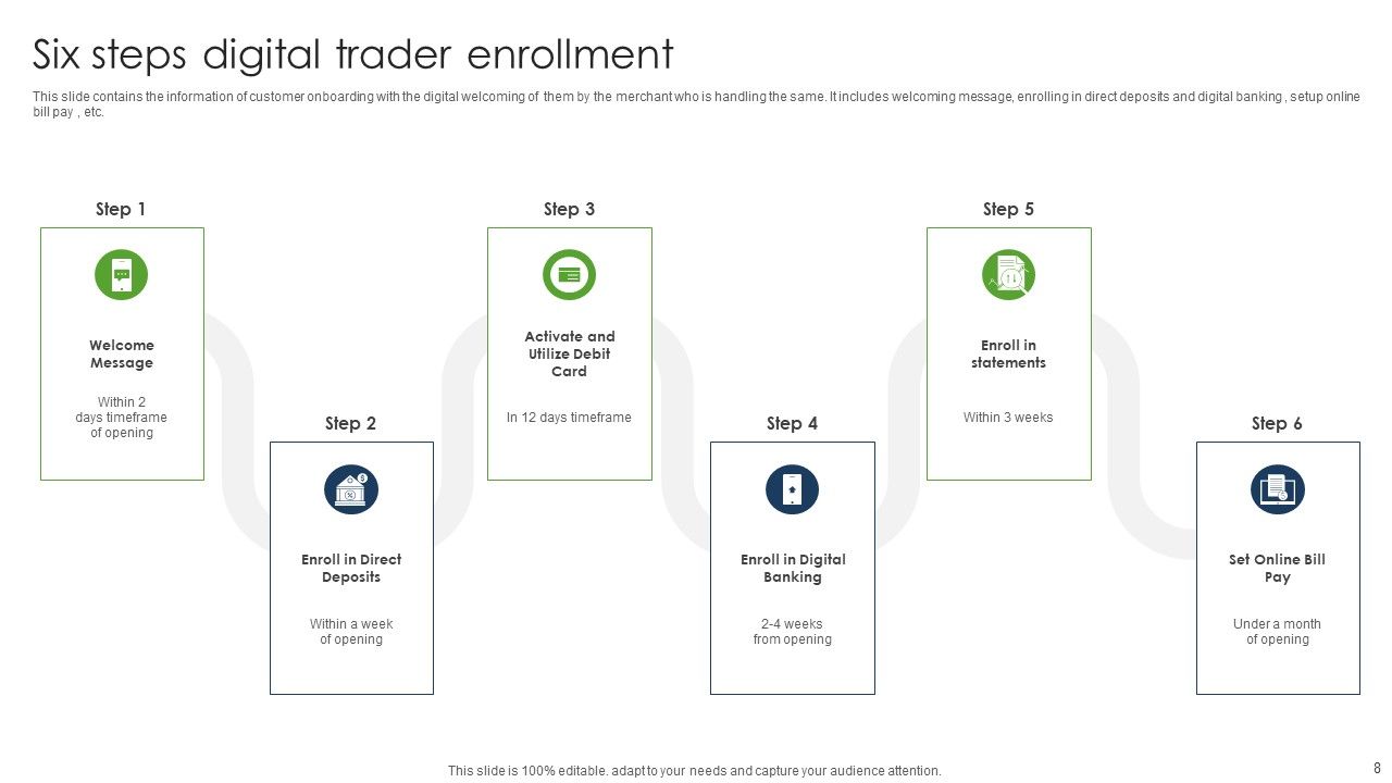 Trader Enrollment Ppt PowerPoint Presentation Complete With Slides Trader Enrollment Ppt PowerPoint Presentation Complete With Slides