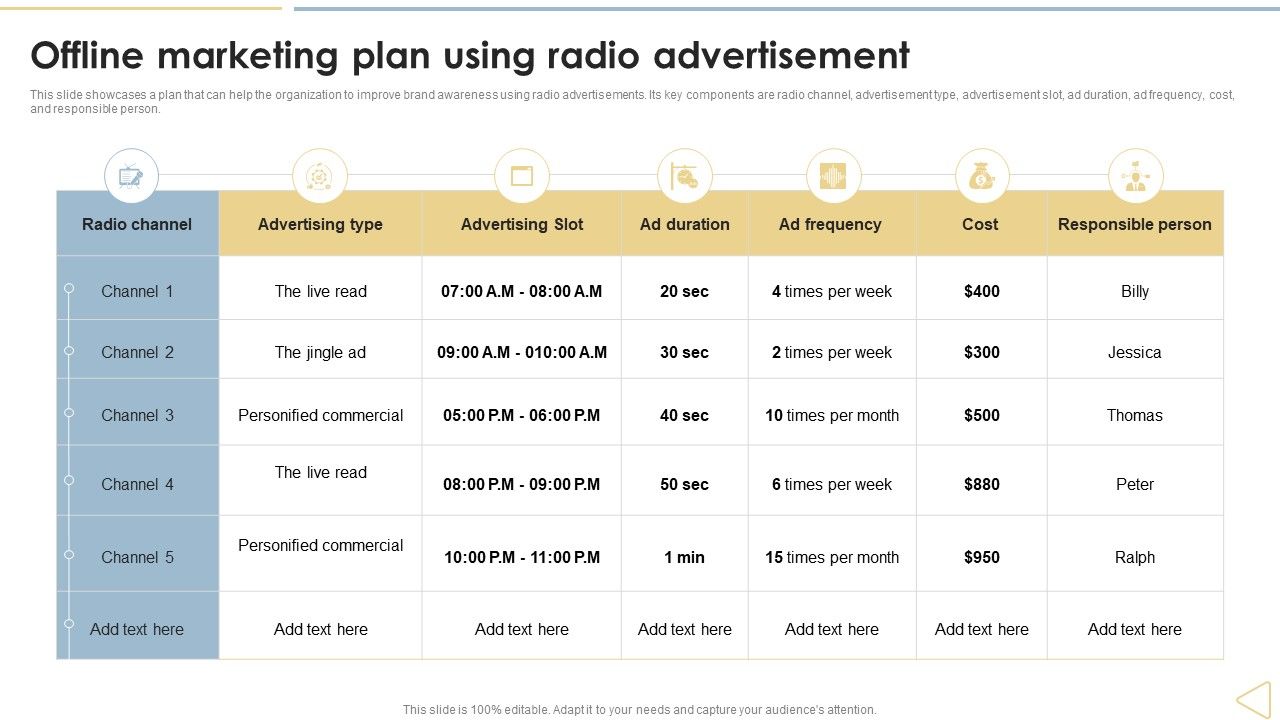 Traditional Marketing Techniques Offline Marketing Plan Using Radio ...