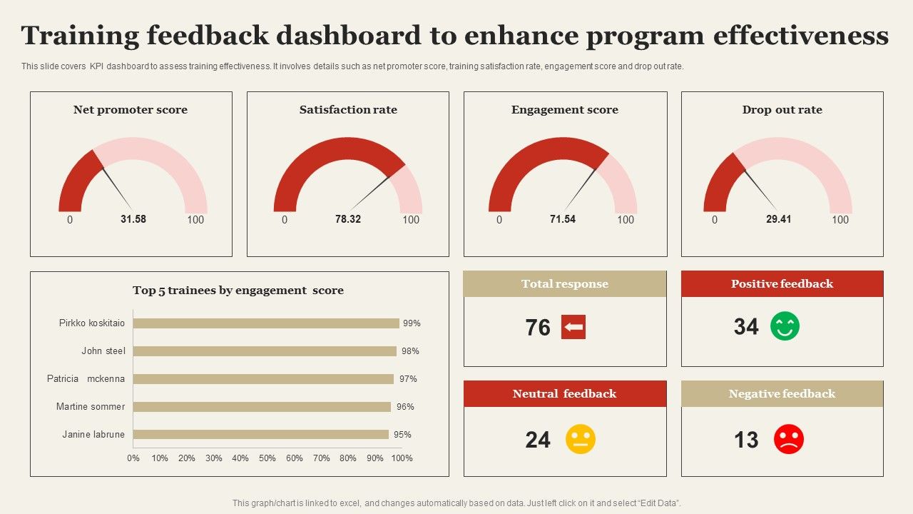 Training Feedback Dashboard To Enhance Program Effectiveness Themes PDF