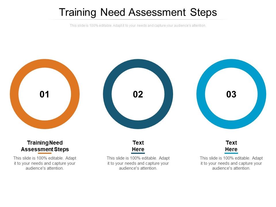 Training Need Assessment Steps Ppt PowerPoint Presentation Gallery Slide Portrait Cpb