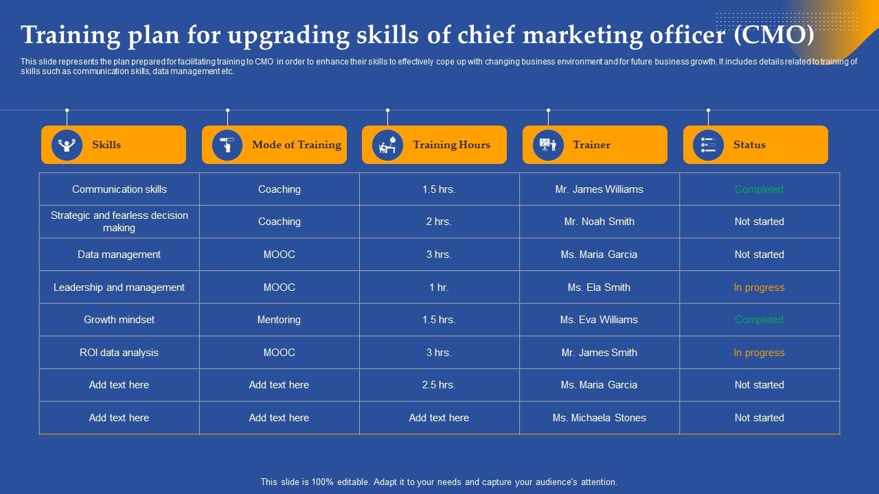 Training Plan For Upgrading Skills Of Chief Marketing Officer CMO Ppt Style