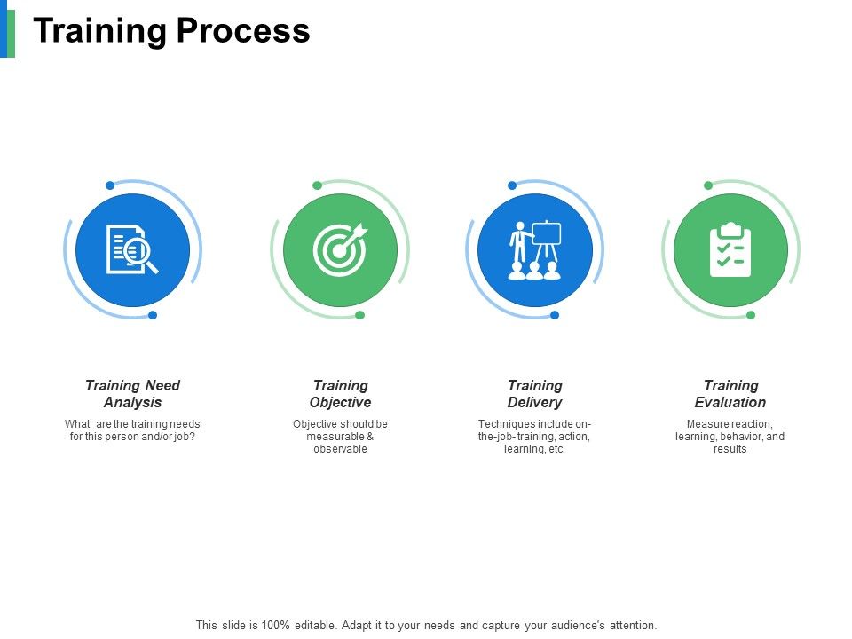 Training Process Ppt PowerPoint Presentation Infographics Samples Training Process Ppt PowerPoint Presentation Infographics Samples