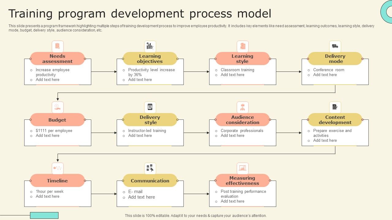 Training Program Development Process Model Infographics PDF