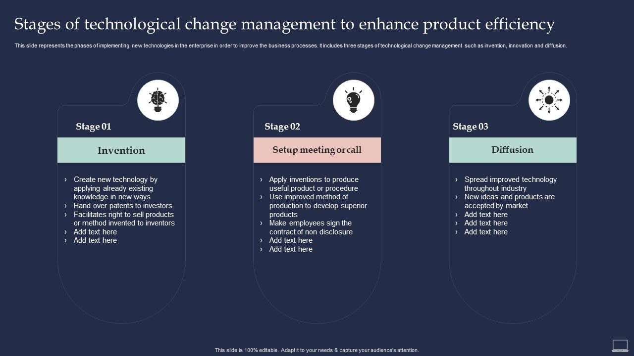 Training Program For Implementing Stages Of Technological Change ...