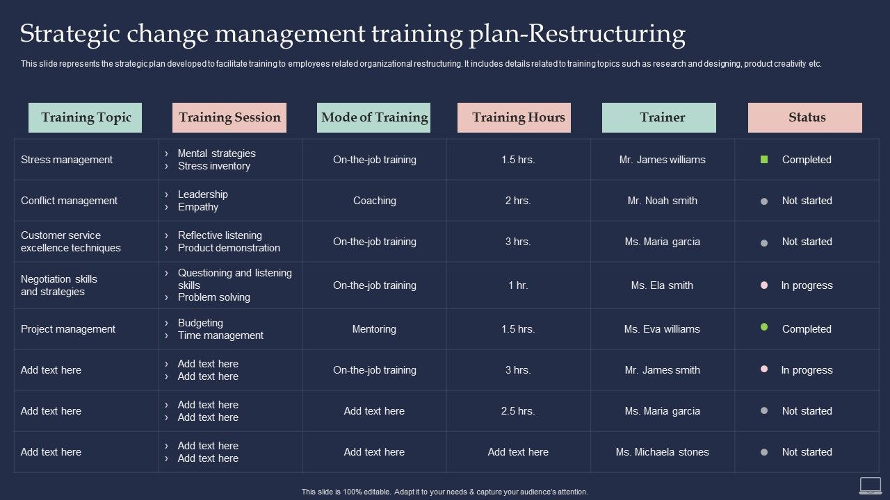 Training Program For Implementing Strategic Change Management Training Plan Restructuring ...