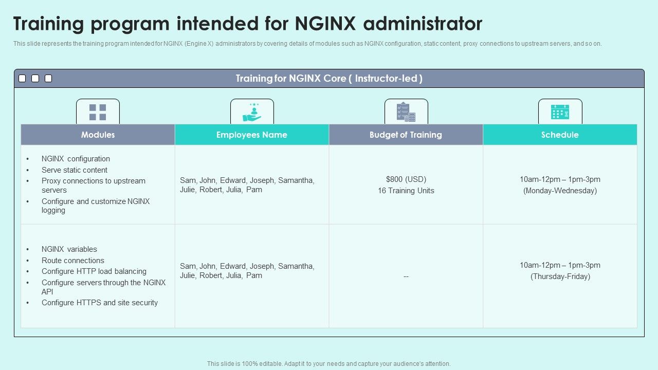 Training Program Intended For NGINX Administrator Reverse Proxy For Load Balancing Structure PDF
