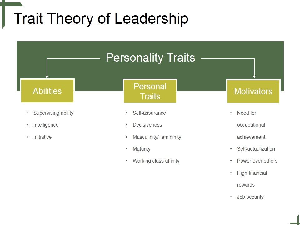Trait Theory Of Leadership Ppt PowerPoint Presentation Files Trait Theory Of Leadership Ppt PowerPoint Presentation Files
