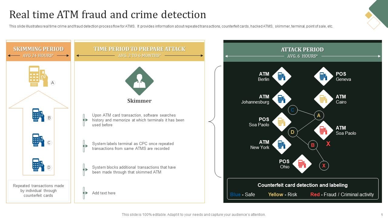 Transaction Monitoring Real Time Atm Fraud And Crime Detection