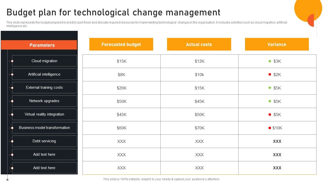 Transform Management Instruction Schedule Budget Plan For Technological ... Transform Management Instruction Schedule Budget Plan For Technological ...