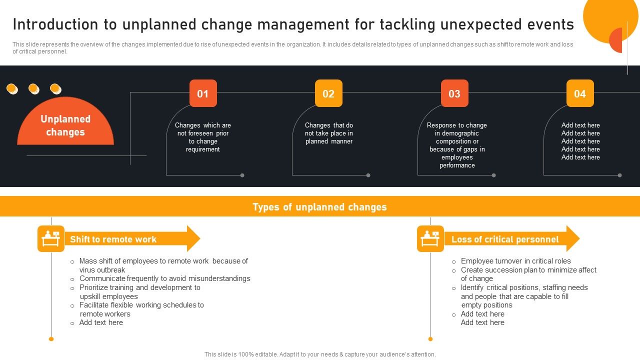 Transform Management Instruction Schedule Introduction To Unplanned ... Transform Management Instruction Schedule Introduction To Unplanned ...