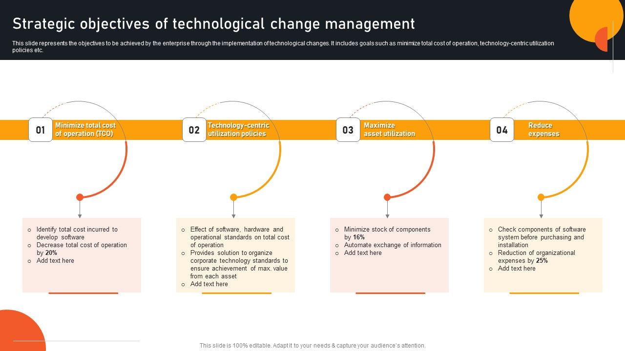 Transform Management Instruction Schedule Strategic Objectives Of ... Transform Management Instruction Schedule Strategic Objectives Of ...