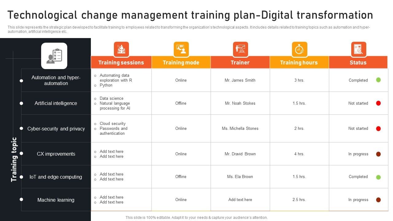 Transform Management Instruction Schedule Technological Change ... Transform Management Instruction Schedule Technological Change ...