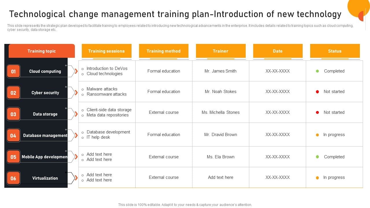 Transform Management Instruction Schedule Technological Change ... Transform Management Instruction Schedule Technological Change ...