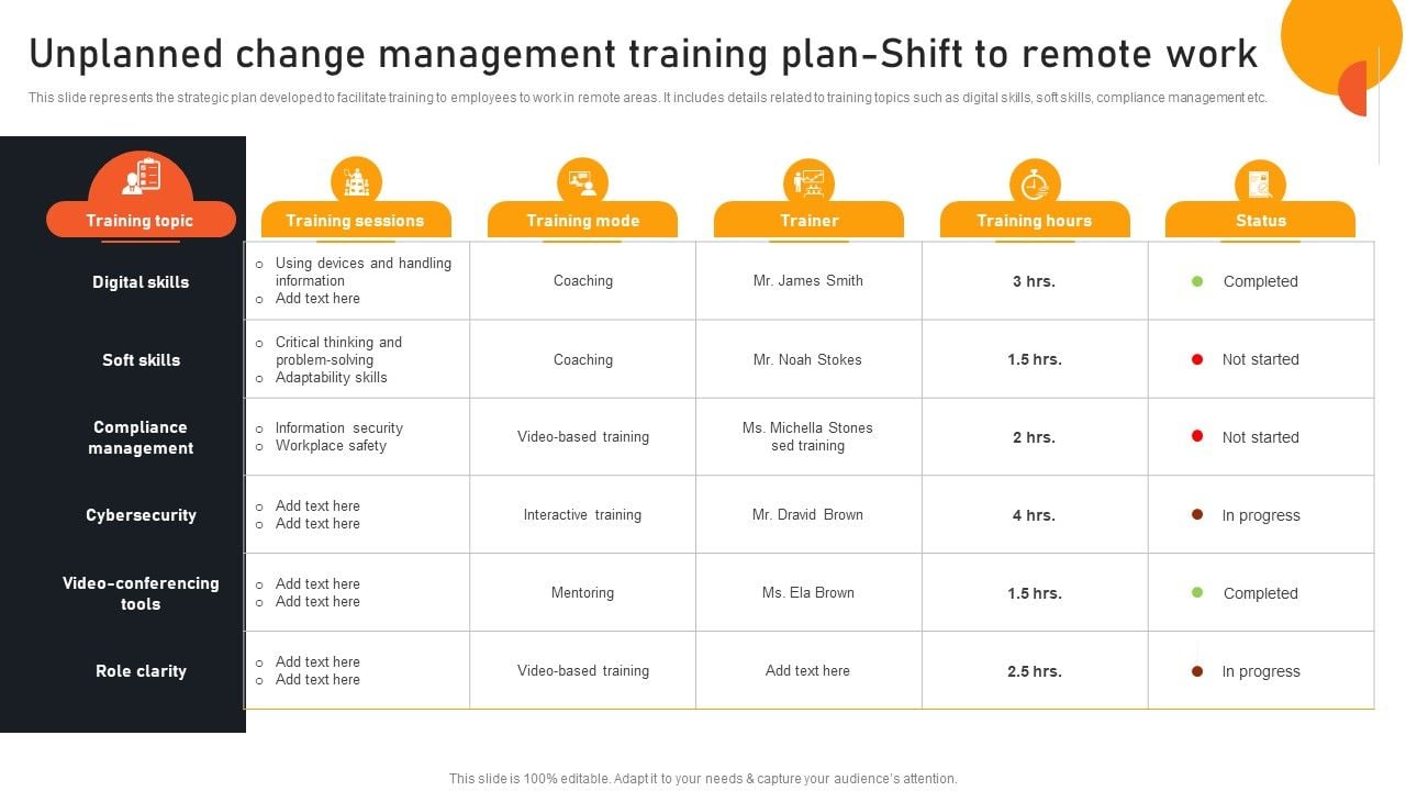 Transform Management Instruction Schedule Unplanned Change Management ... Transform Management Instruction Schedule Unplanned Change Management ...