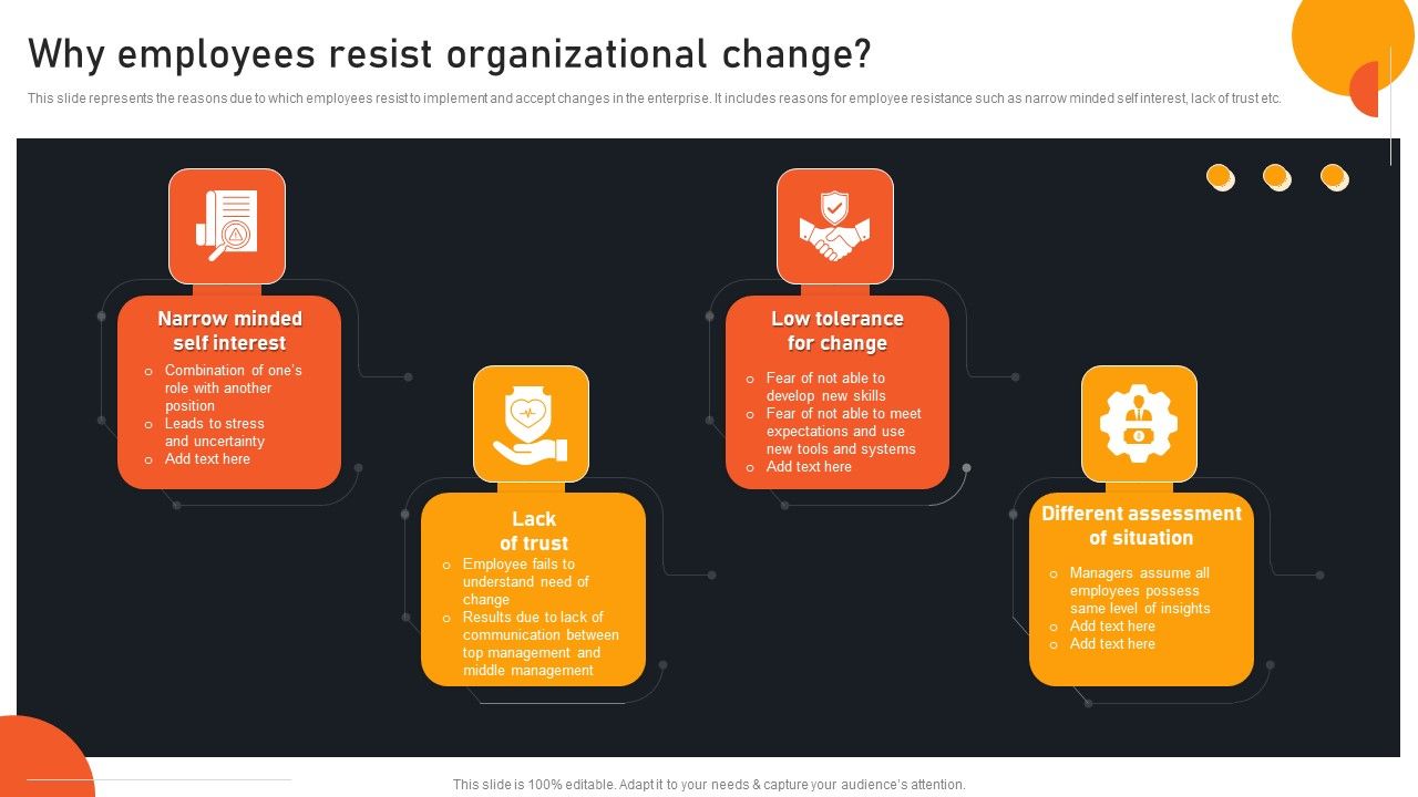 Transform Management Instruction Schedule Why Employees Resist ...