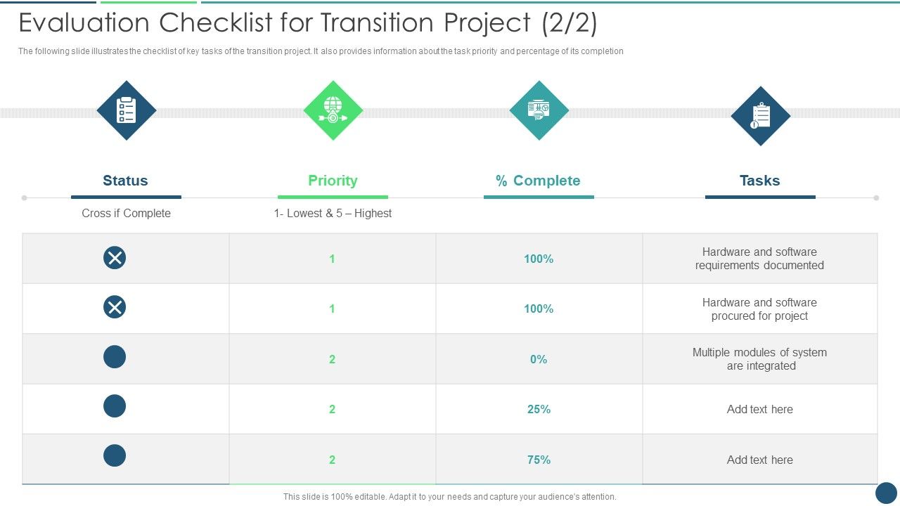 Transformation Plan Evaluation Checklist For Transition Project Ppt PowerPoint Presentation File ...