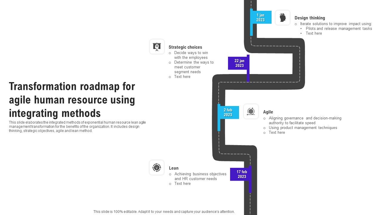 Transformation Roadmap For Agile Human Resource Using Integrating Methods Themes PDF