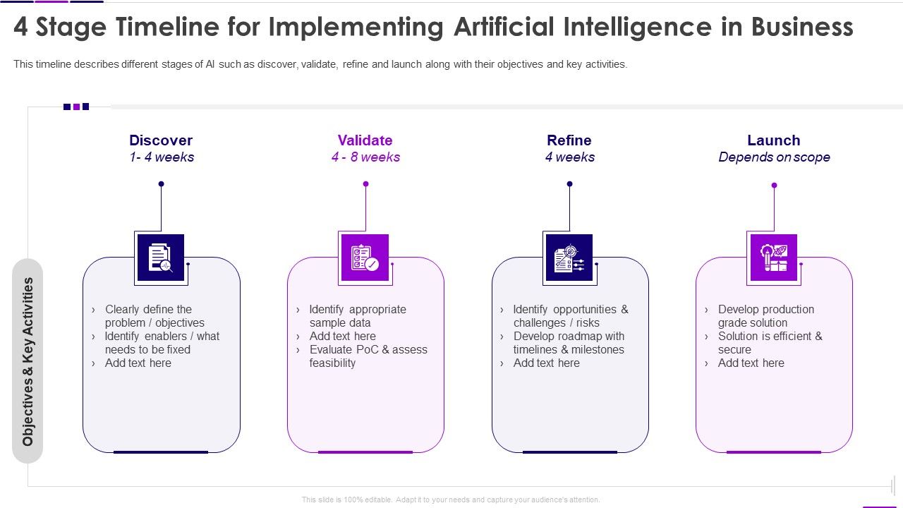 Transforming Business With AI 4 Stage Timeline For Implementing Artificial Intelligence In ...