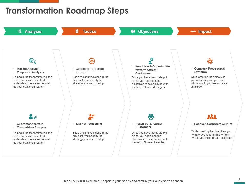 Transforming Enterprise Digitally Transformation Roadmap Steps Ppt