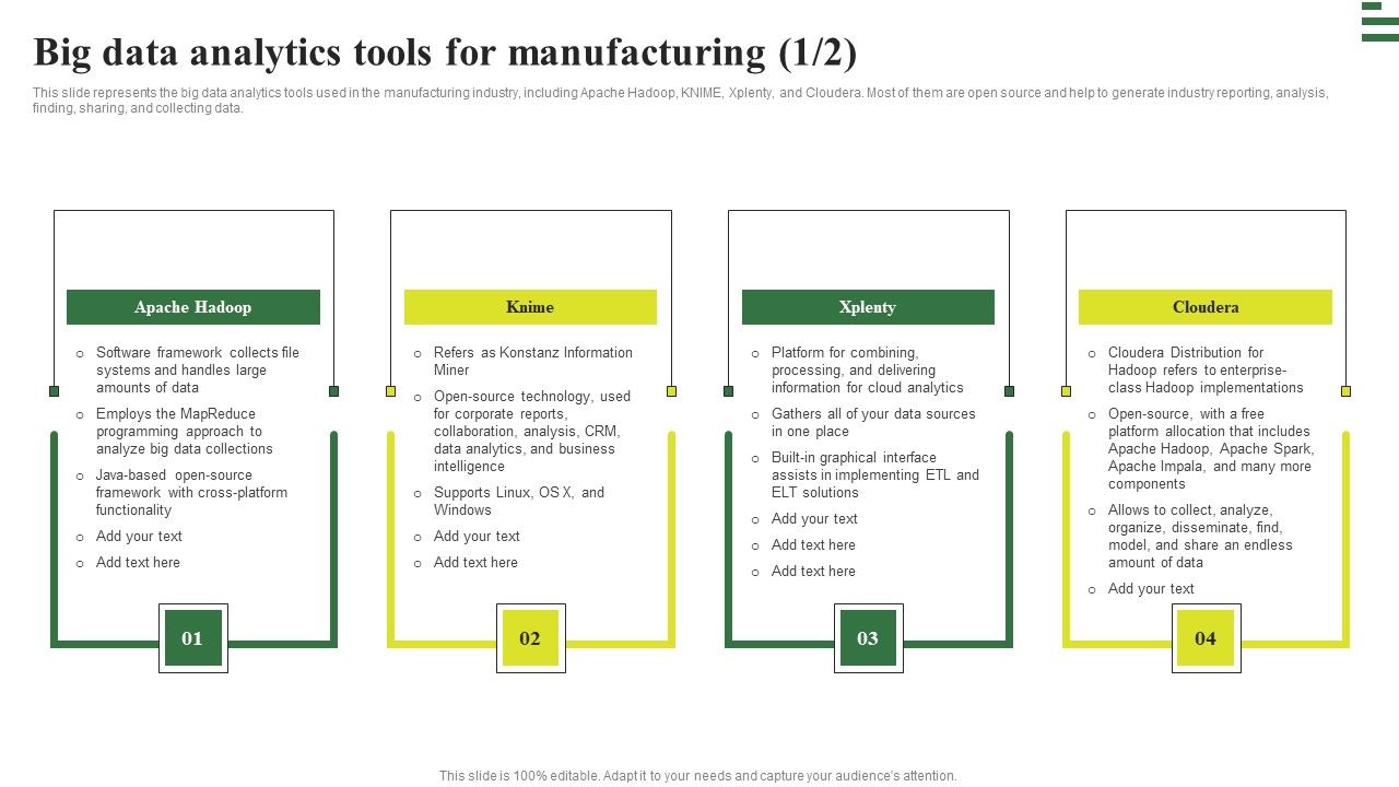 Transforming Manufacturing With Automation Big Data Analytics Tools ... Transforming Manufacturing With Automation Big Data Analytics Tools ...