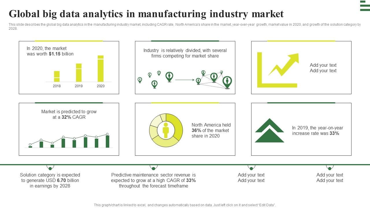 Transforming Manufacturing With Automation Global Big Data Analytics ... Transforming Manufacturing With Automation Global Big Data Analytics ...