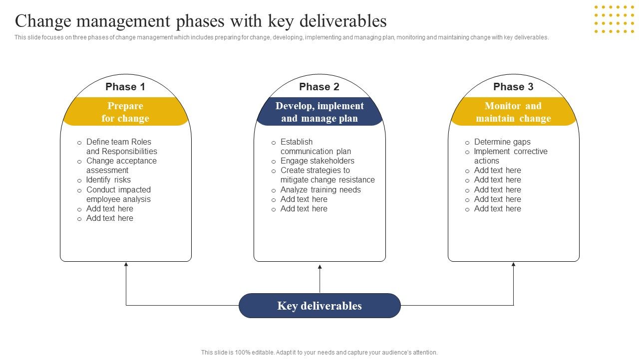 Transition Plan For Business Management Change Management Phases With ... Transition Plan For Business Management Change Management Phases With ...