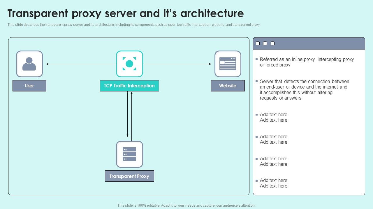 Transparent Proxy List Different Types Of Proxy Servers