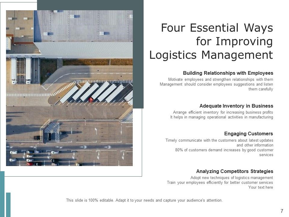 Transportation Inventory Communicatio Ppt PowerPoint Presentation ...