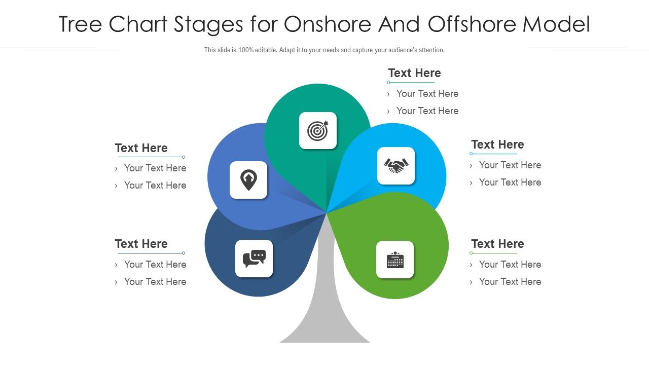 Tree Chart Stages For Onshore And Offshore Model Ppt PowerPoint Presentatio