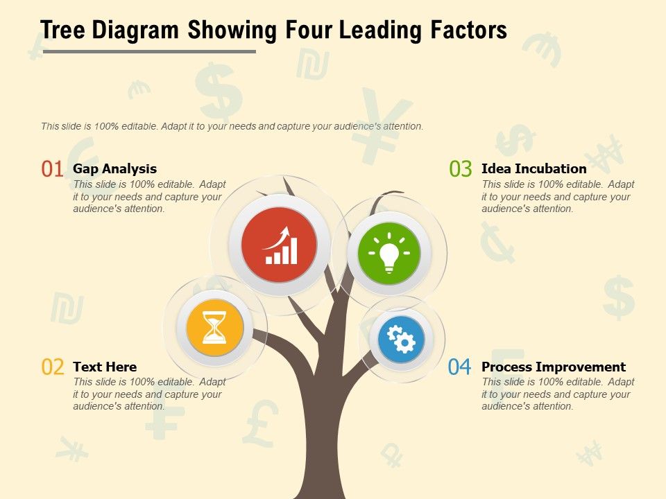 Tree Diagram Showing Four Leading Factors Ppt PowerPoint Presentation ...