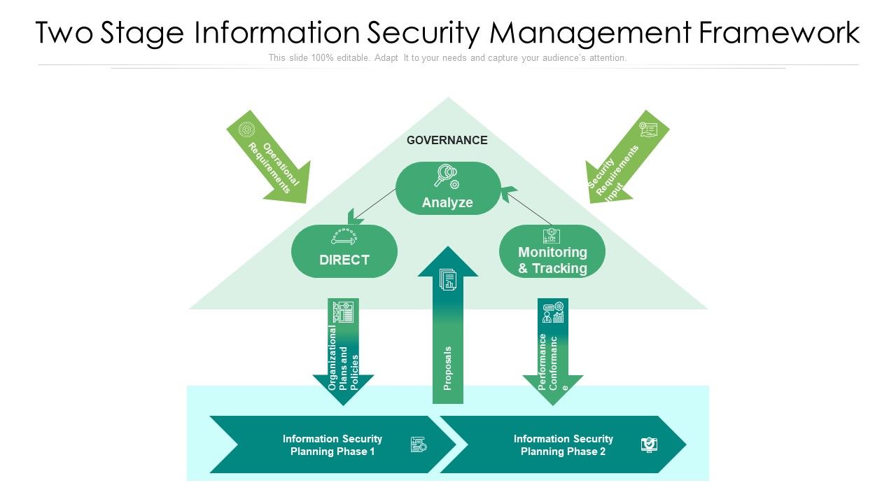 Two Stage Information Security Management Framework Ppt Powerpoint Presentation File Background