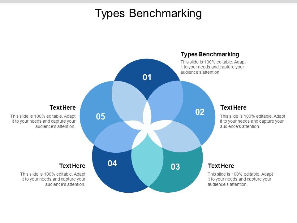 Types Benchmarking Ppt PowerPoint Presentation File Slides Cpb