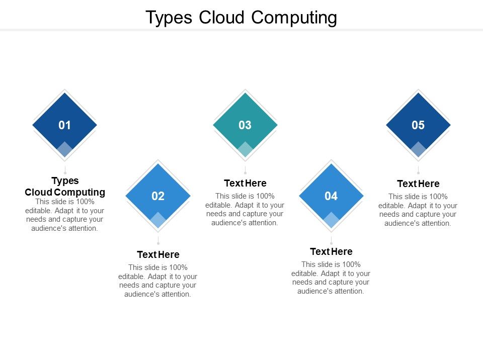 Types Cloud Computing Ppt PowerPoint Presentation Outline Summary Cpb Types Cloud Computing Ppt PowerPoint Presentation Outline Summary Cpb
